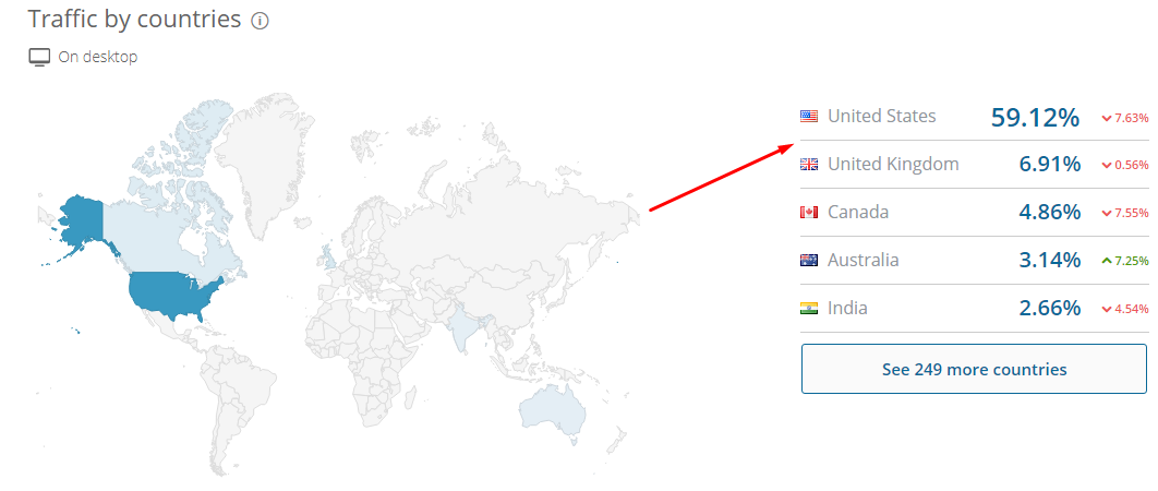 Increase Blog Traffic to 3 Million Visitors per Month