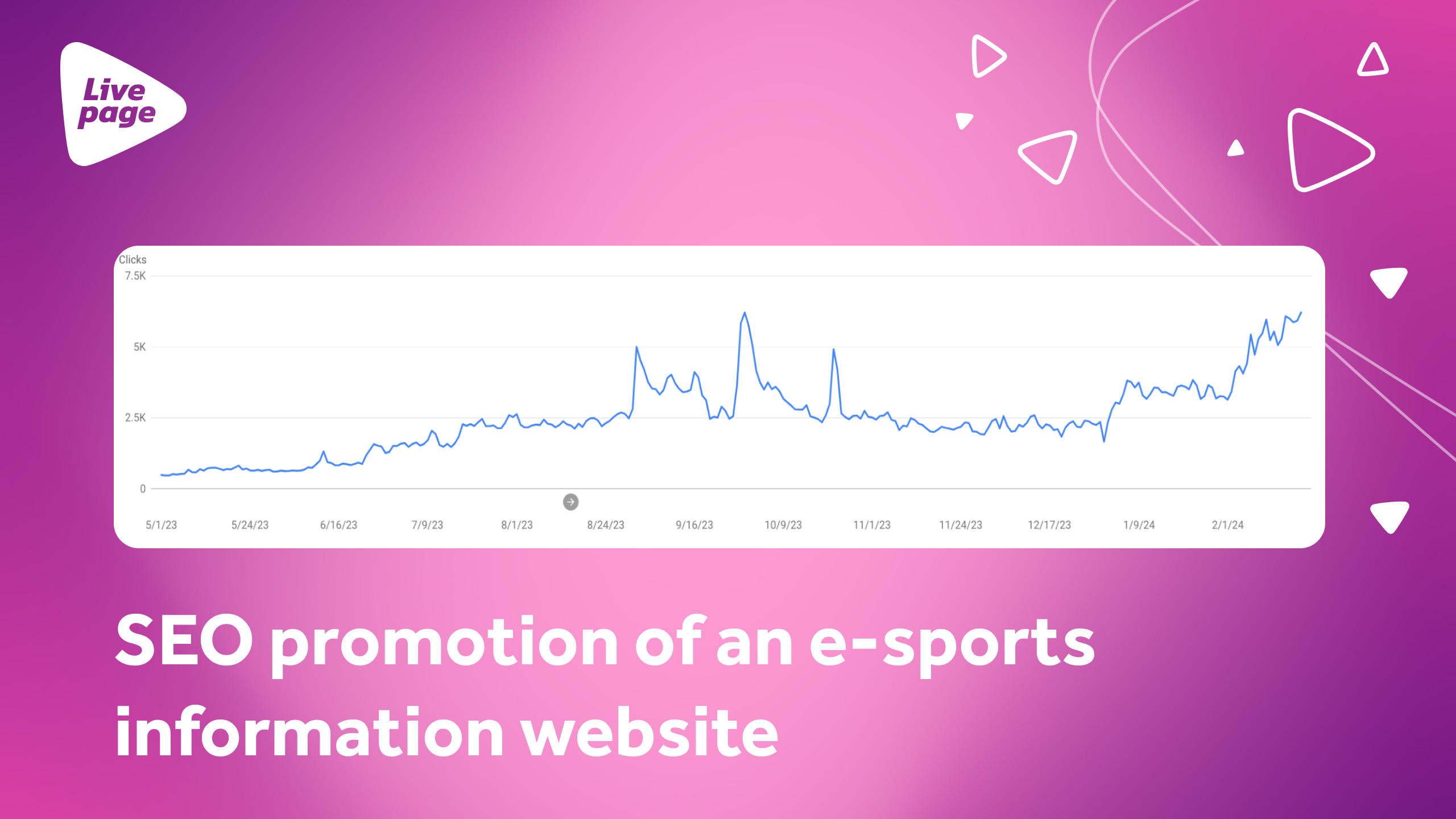 Mini-Case: SEO Promotion of an informational Counter-Strike site | Livepage