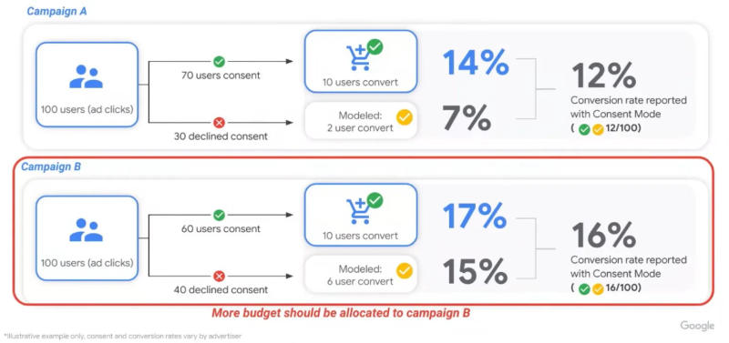 Google Consent Mode: What is It? (+How to Implement It) | Livepage