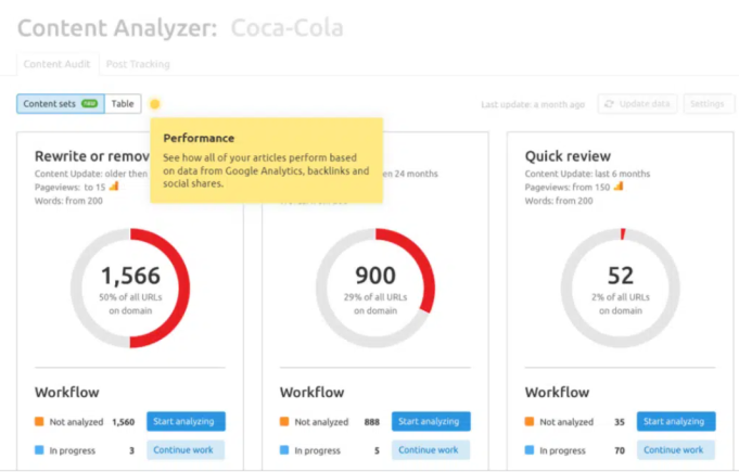 How to Create an Effective Website Content Strategy | Livepage