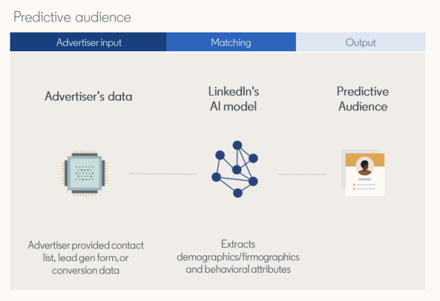What to Use Instead of Lookalike Audiences | Livepage