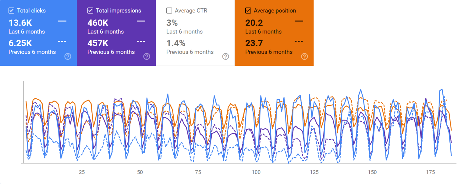 How Technical Optimization Impacts Website Performance and Traffic ...