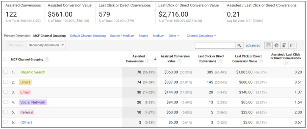 9 Tips for Writing SEO Conversion Content | Livepage