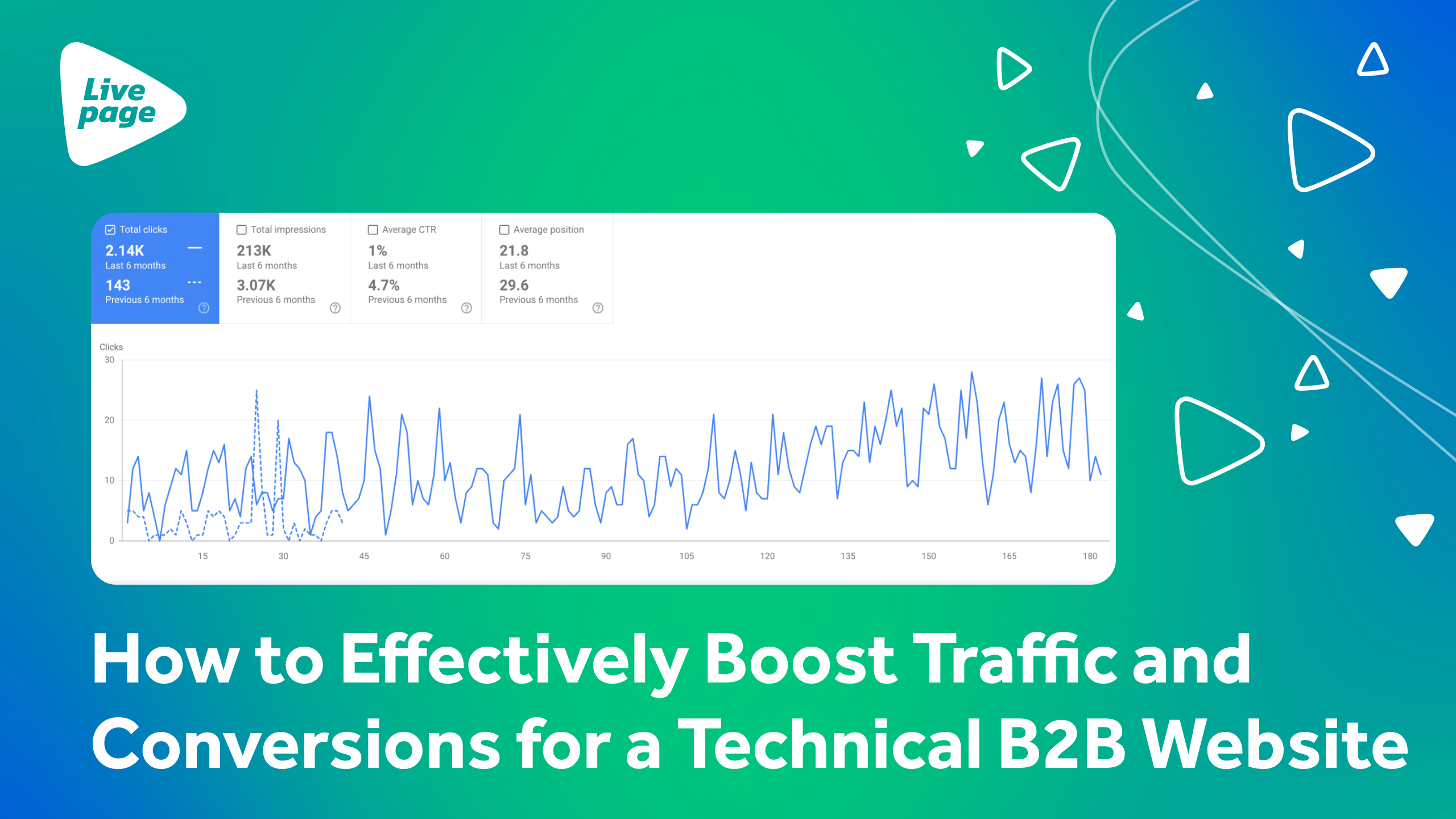 How to Effectively Boost Traffic and Conversions for a Technical B2B ...